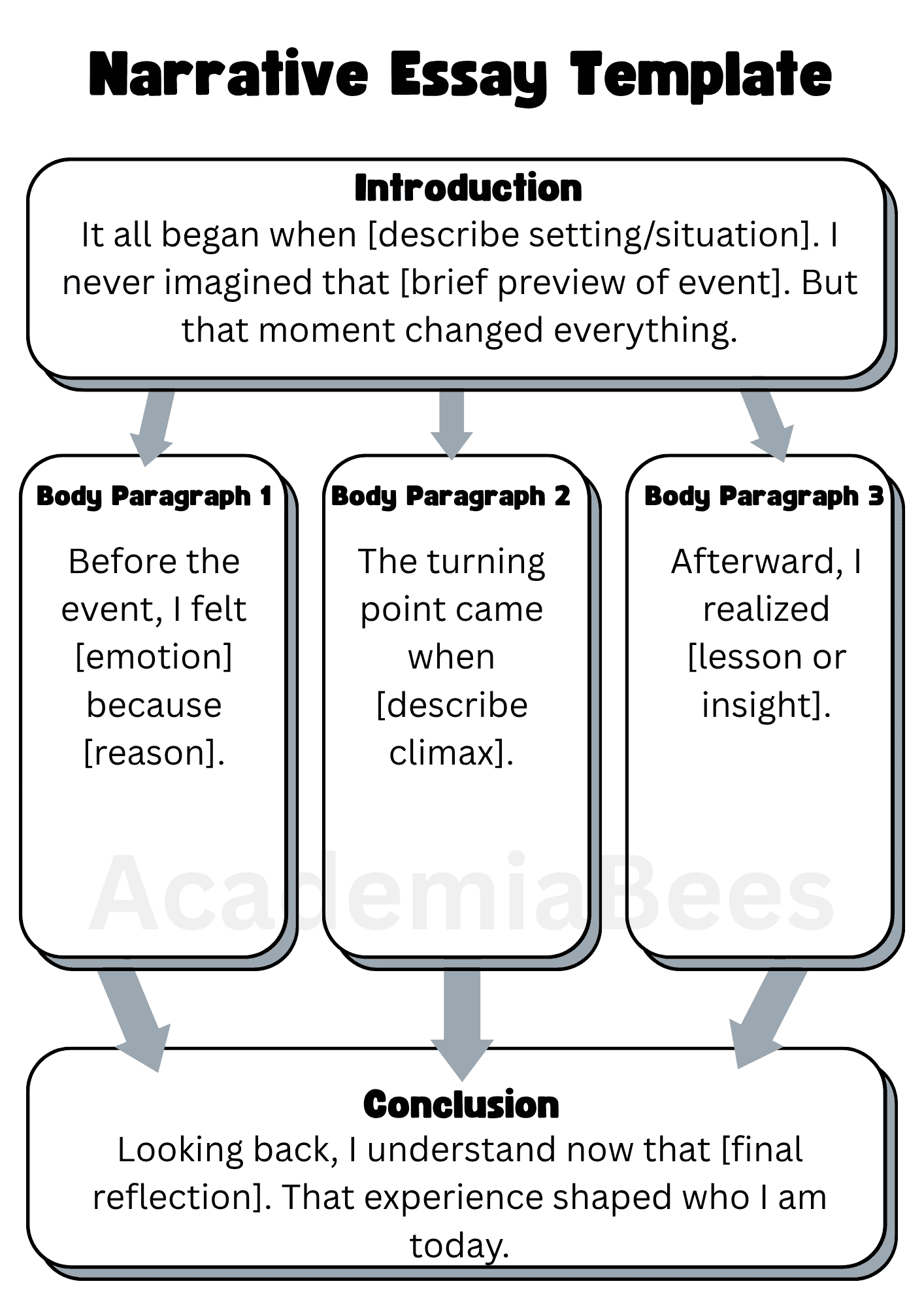 Narrative Essay Outline (Best Example and Templates)